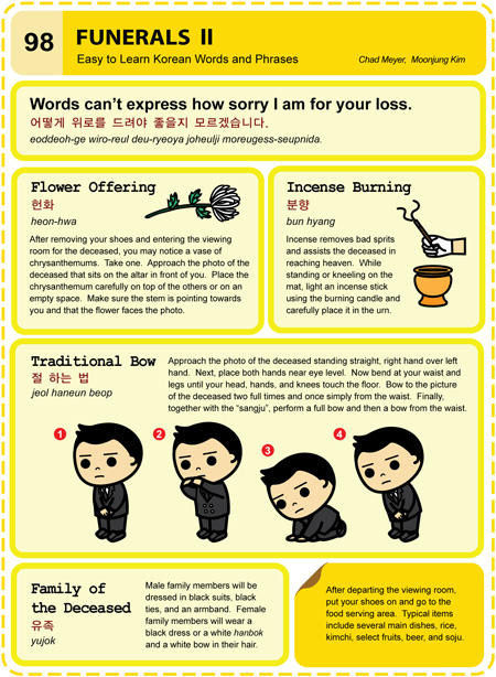 Everything Korean: Easy to Learn Korean (20)