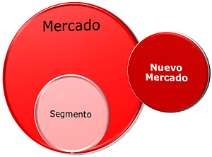 DETERMINACIÓN DE MERCADOS META ~ ¿Qué es el Mercadeo?