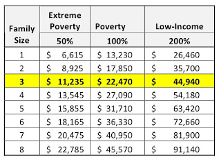 Financial Tips & Education: What income category are you in?