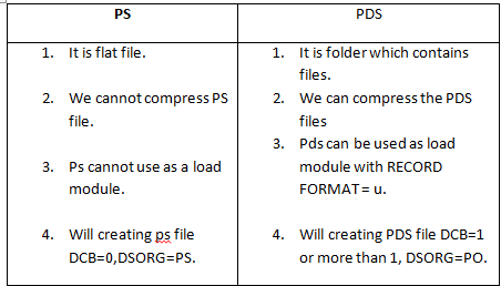 Difference PS and PDS