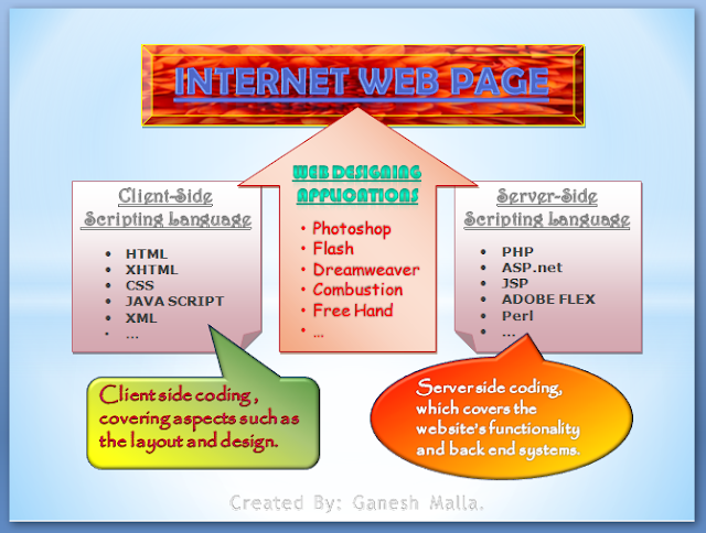 IT Job Careers: W3C (World Wide Web Consortium)