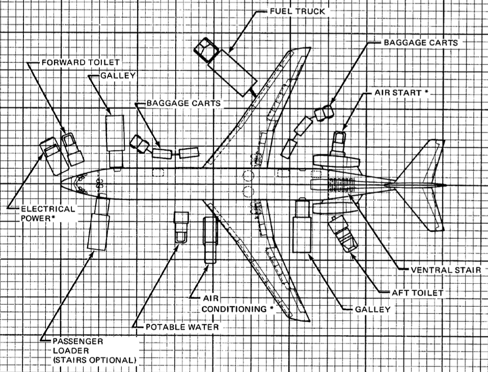 Satcom Guru: Reflecting on the Boeing 727