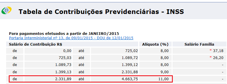 Dicas de Departamento Pessoal: Como calcular o INSS do Funcionário
