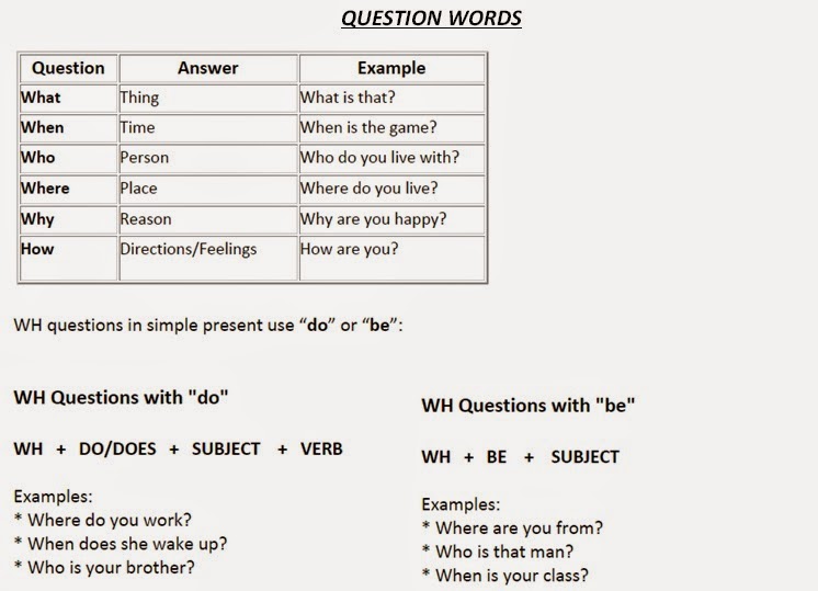 Ingles 2015: Question words (Simple Present)