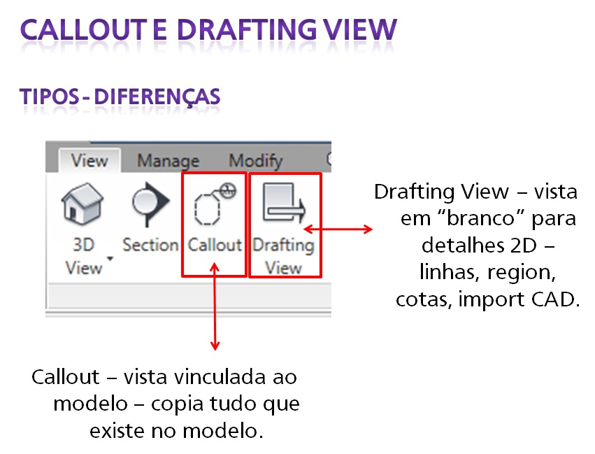 BIMrevit + Construtora Virtual | Blog: Vistas de detalhes - Callout e ...