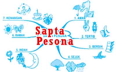 Sapta Pesona, Ciptakan suasana indah mempesona - Materi Perhotelan