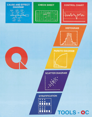 Industrial Engineering: Seven Tools