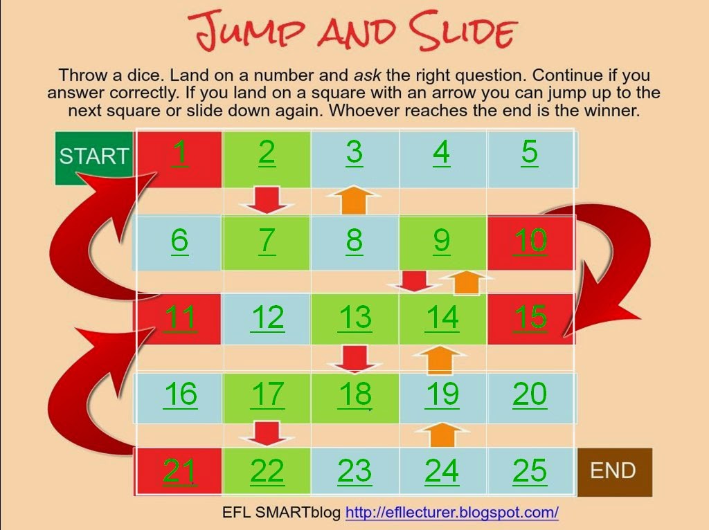 The EFL SMARTblog: Jump and Slide (Quiz Game - Beginners / Elem)