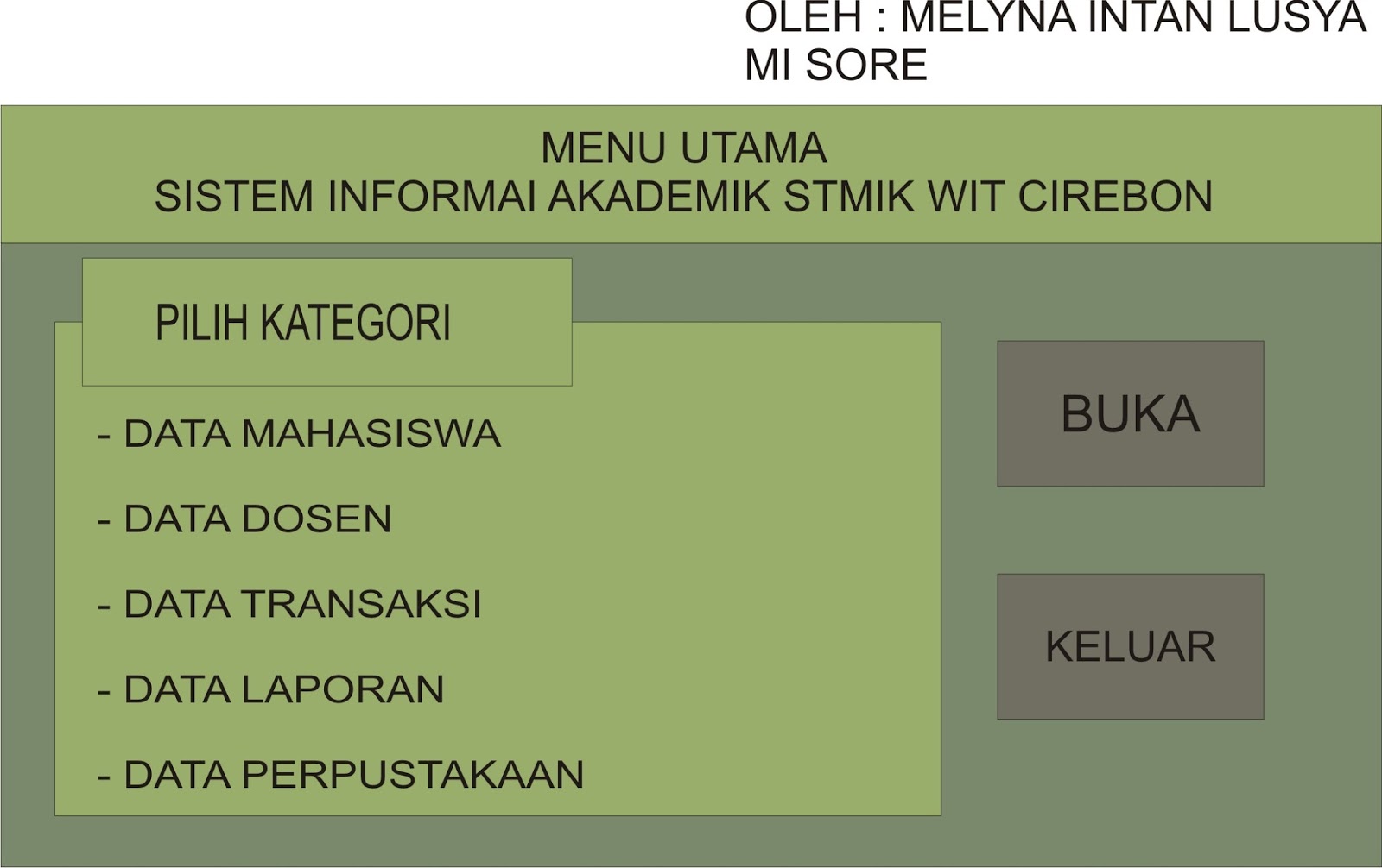 Blog Pembelajaran Analisis Perancangan Sistem Informasi