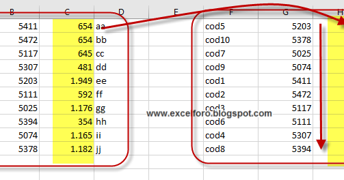Vba Ordenar Una Array Multidimensional Excel Foro Ejercicios Ejemplos Soluciones Dudas