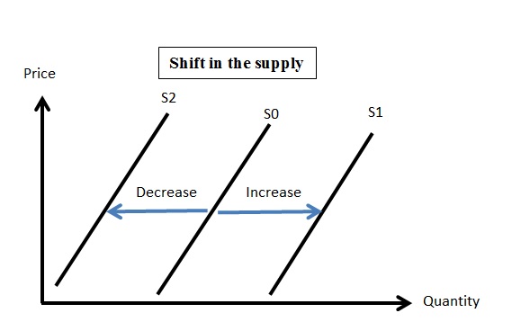 Microeconomics : Microeconomics Individual Assignment