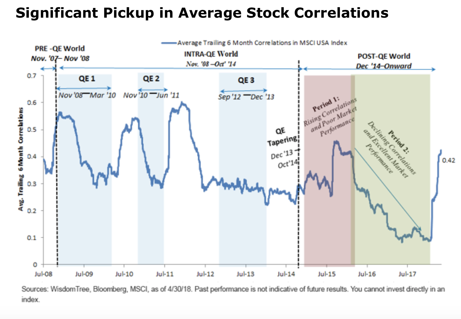 Disciplined Systematic Global Macro Views: Correlation changes across ...