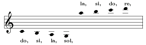 Dibujos musicales. Piano,guitarra,bandurria. Aprender música