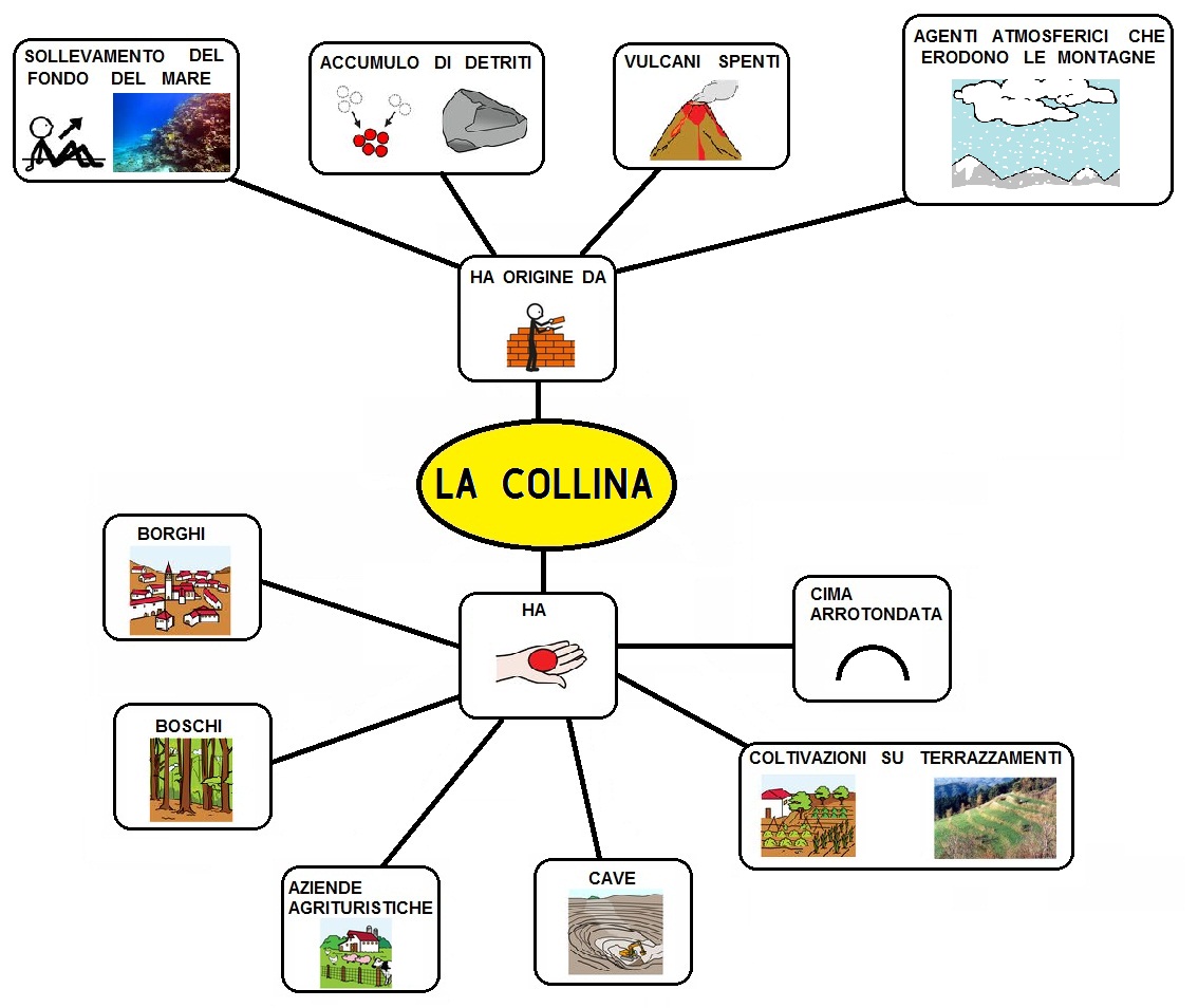 comuniCAAzione: ottobre 2015