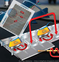 Aircraft Systems: Aircraft Fabric Covering