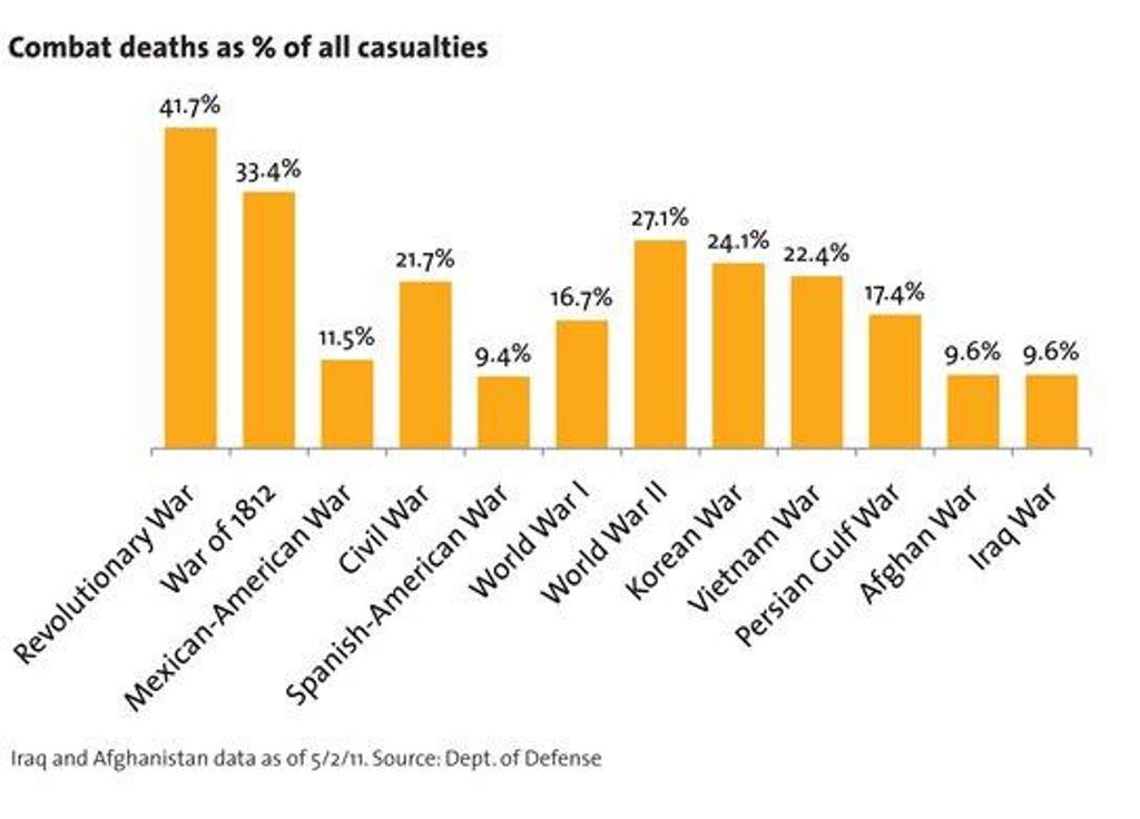 Taipei Signal Army: Causes, Combatants, Deaths And Results Of The ...
