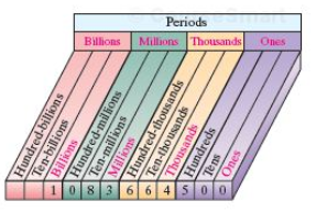 Math Teacher blog: Whole Number Summary