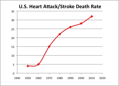 TSM Health Watch: Juice Fasting May Be Leading Cause of Heart Attacks ...