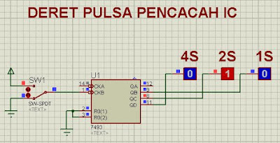 Alfarizi: PENCACAH - ELEKTRONIKA DIGITAL