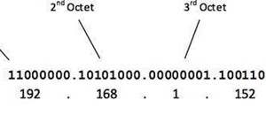 IP address assignment ~ TECH ERA