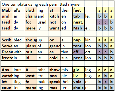 Poetry Forms : Chatushka