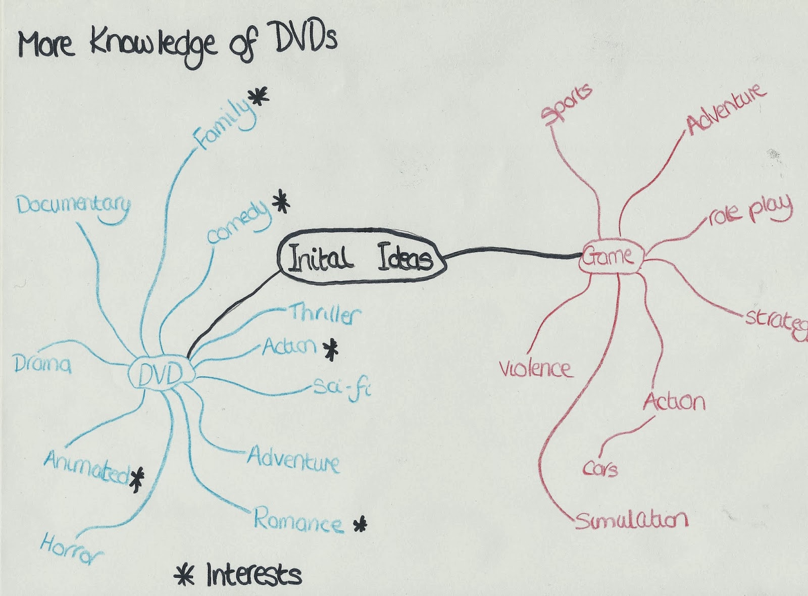 Digital Imaging Software 1340530: Photoshop - Inital Brainstorms