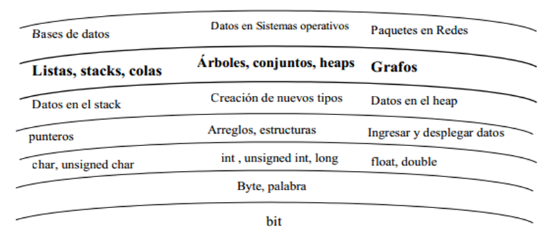 Algoritmica y Estructura de Datos