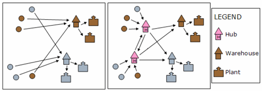 What is Milk Run System : Transportation Definition 3rd Party Logistics ...
