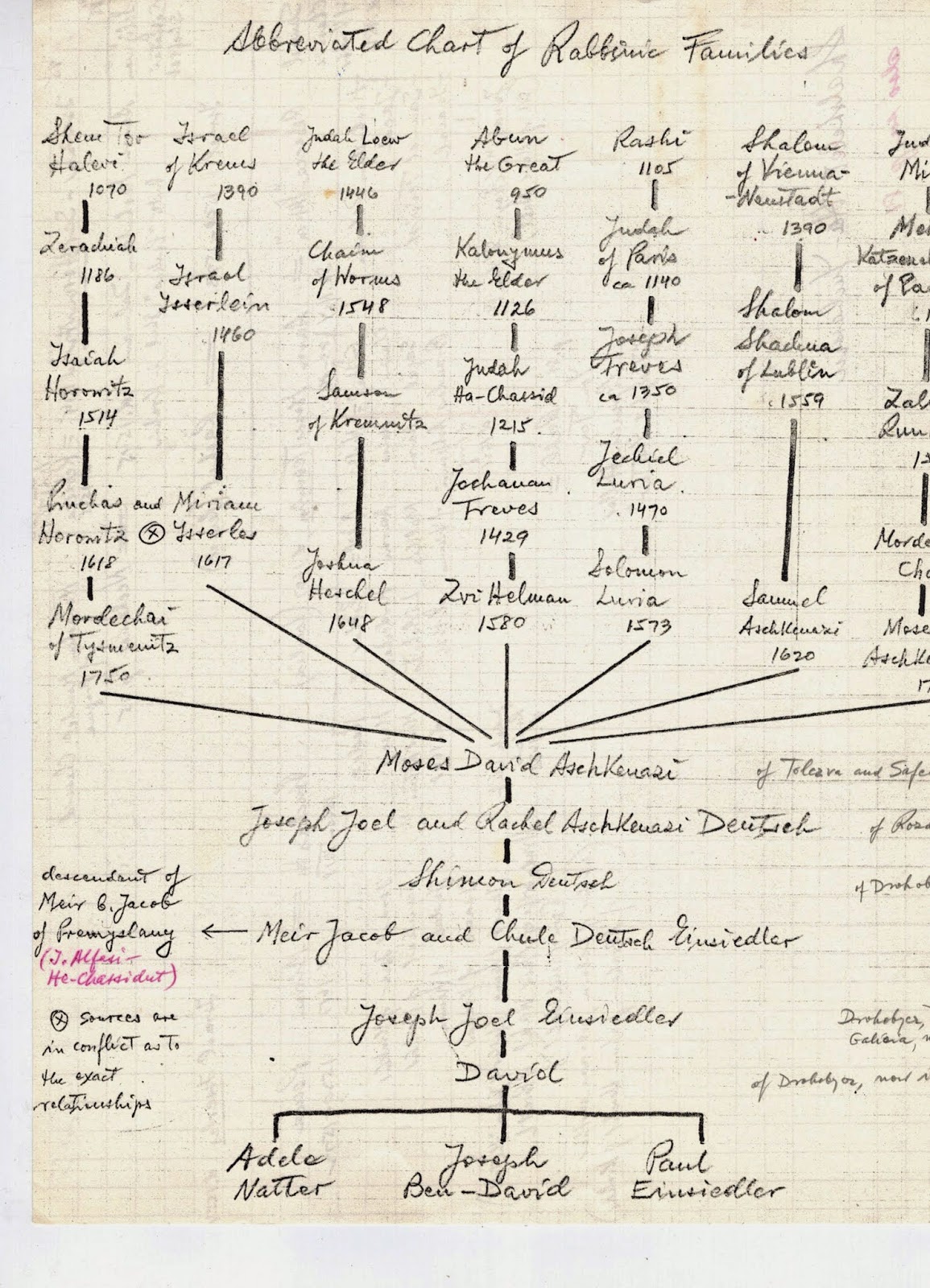 COURAGE OF THE SPIRIT: November 2014