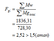Menghitung Stabilitas Guling dan Geser (Gravity Wall)