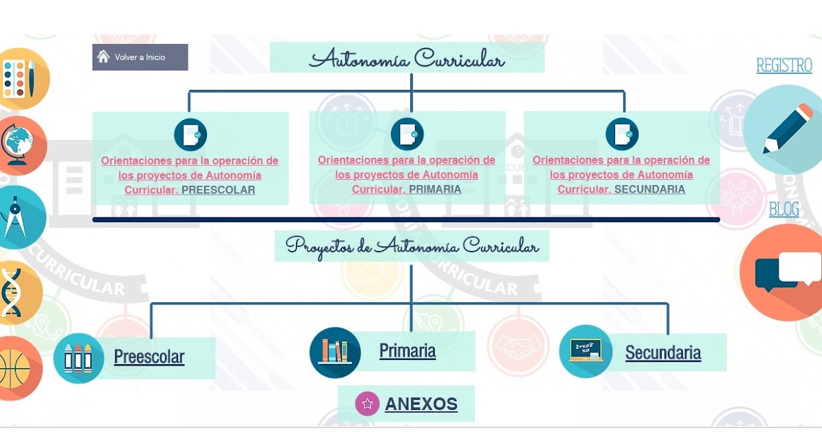 Situaciones Aprendizajes Clave: Página de Autonomía Curricular (Club)