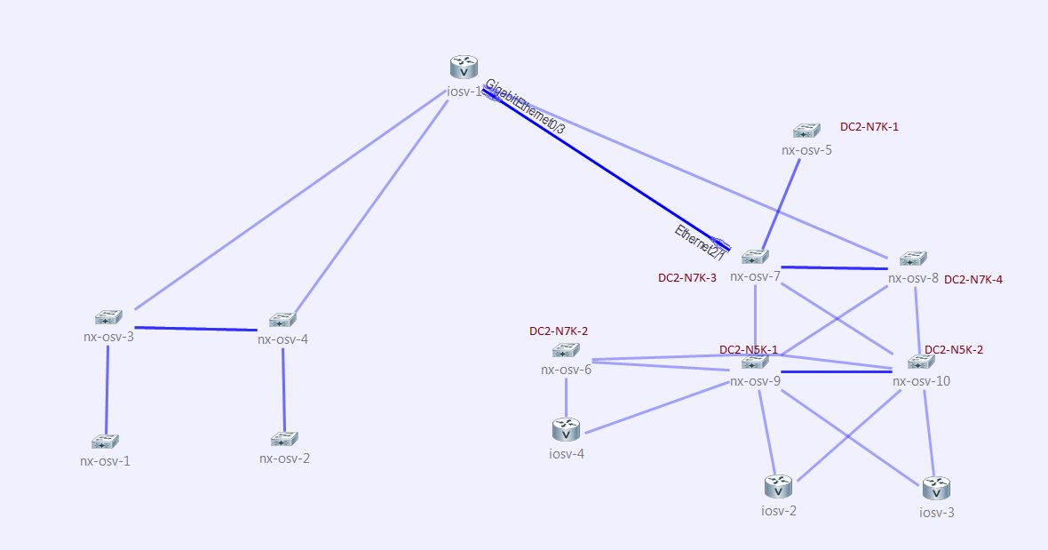 Concepts of networking over VIRL GNS3 & dcloud : Spanning-tree HSRP ... Concepts of networking over VIRL GNS3 & dcloud : Spanning-tree HSRP ...