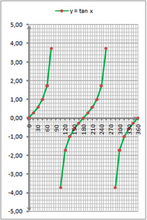 Grafik Fungsi Trigonometri | cerita kita bersama