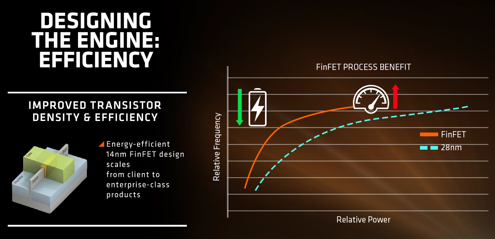 AMD Zen 관련 소식