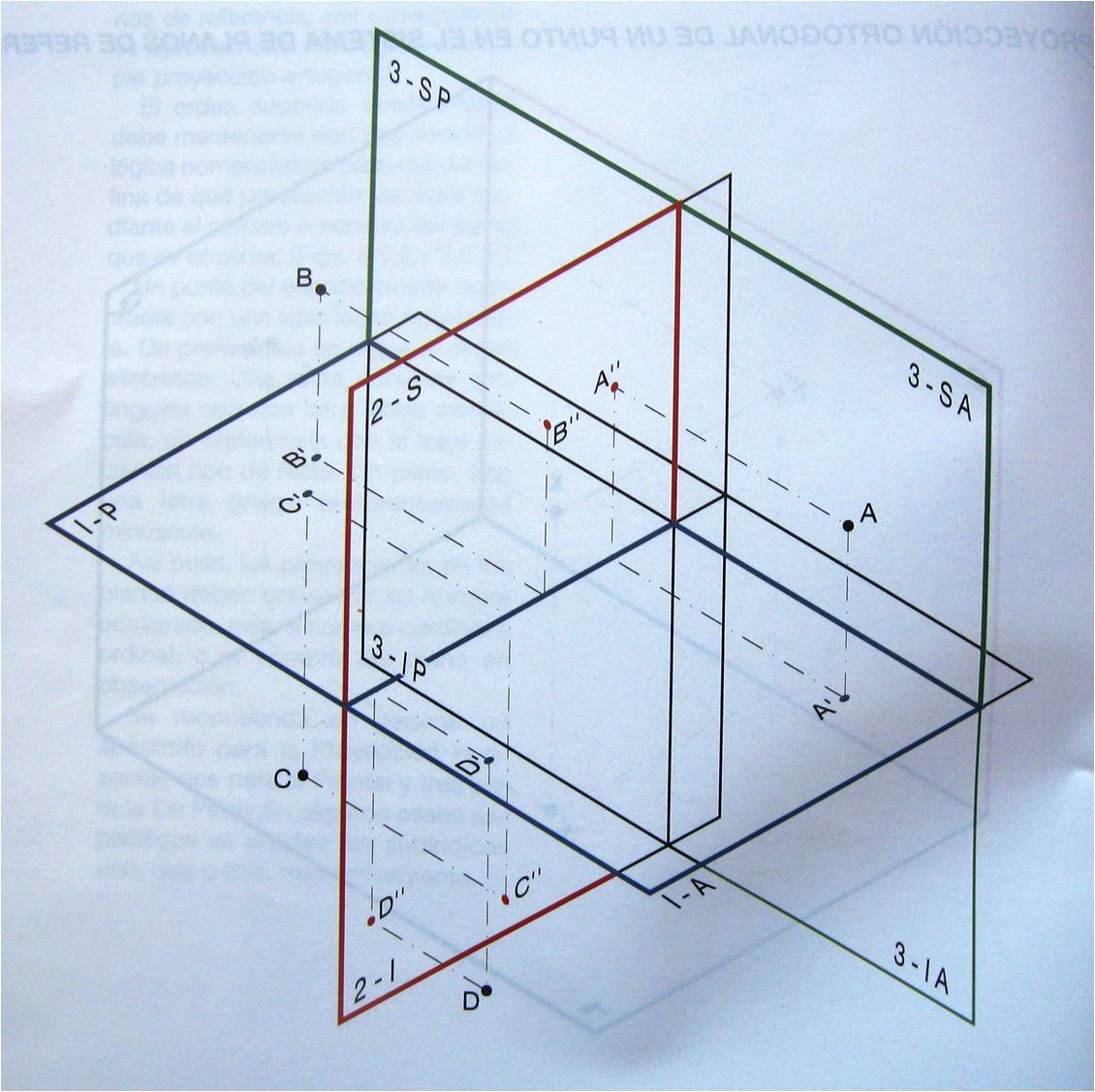 diana blanco: Teoría: Sistemas de referencia y Cuadrantes