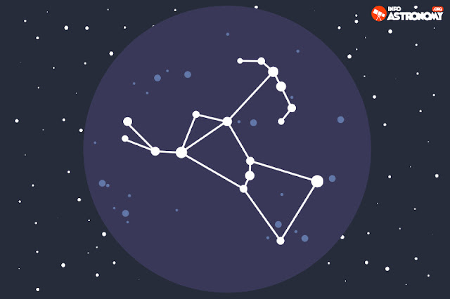 Istilah Astronomi Hari Ini: Orion - Info Astronomy