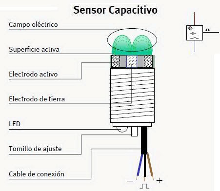 CONCEPTOS BASICOS DE M.E.I: SENSORES