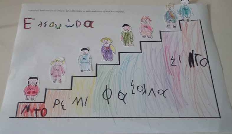 ...Το Νηπιαγωγείο μ' αρέσει πιο πολύ.: Εtwinning "Mουσική Πινακοθήκη ...
