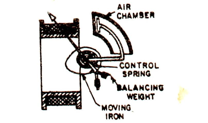 (PDF) ELECTRICAL MEASUREMENTS · 2018-09-08 · Single Phase Dynamometer ...