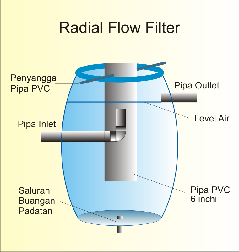 akuaponik, aquaponik, hidroponik, akuakultur, ikan, sayuran, pertanian ...