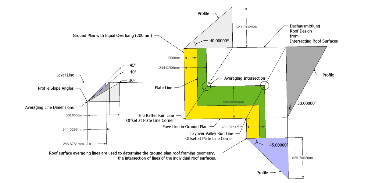 Roof Framing Geometry: Layover Valley Rafter Hexenschnitt #1