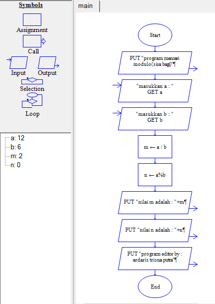 Ardha Putra: uji praktikum ke-3 menghitung modulo