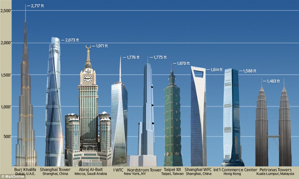 Lets Soar With Eagles Bucket List Dubai Burj Khalifa Tallest Sky Lets Soar With Eagles Bucket List Dubai Burj Khalifa Tallest Sky