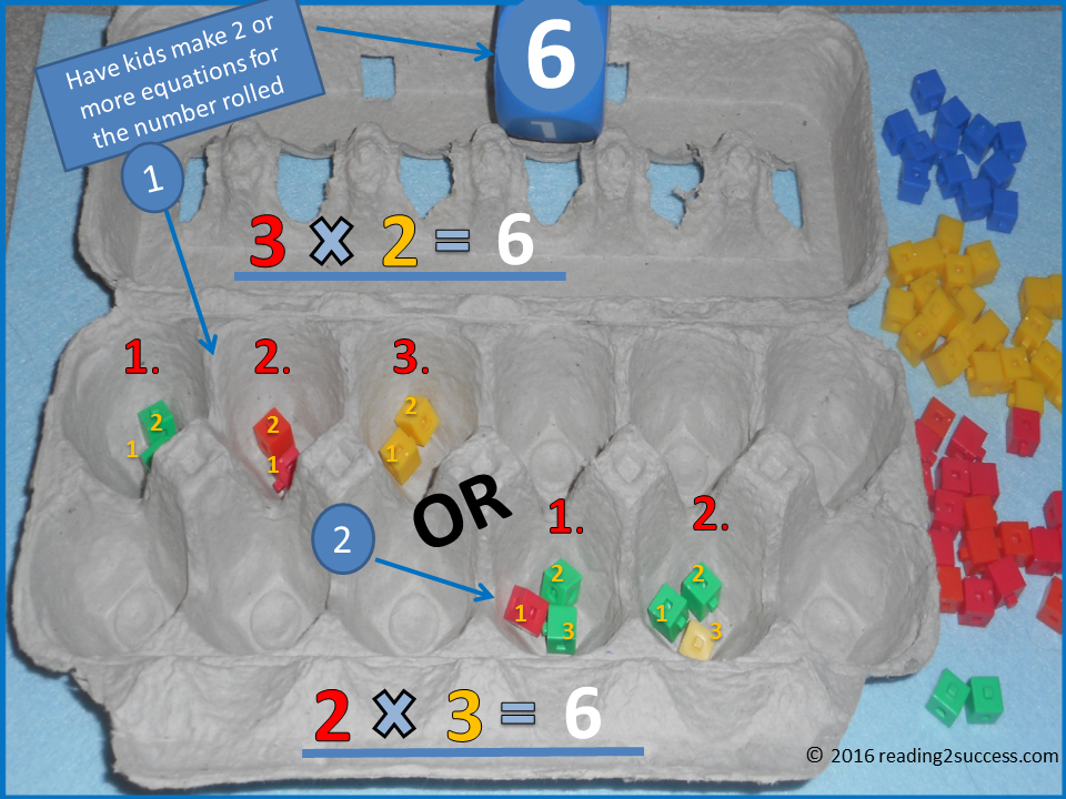 Reading2success: Egg Carton Multiplication