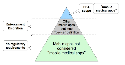 Pharma Marketing Blog: Dozens of Currently Available Dermatology Mobile ...