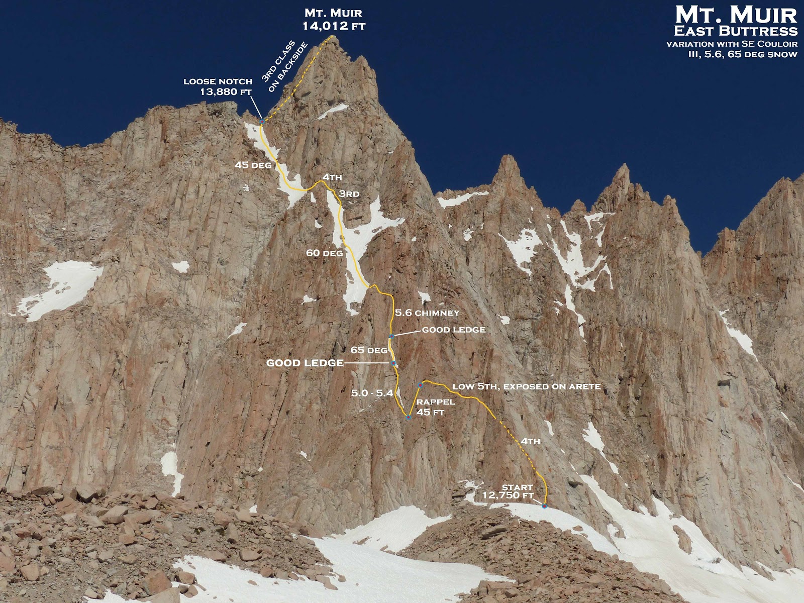 Peaks For Freaks: Mt. Muir via East Buttress & Southeast Couloir