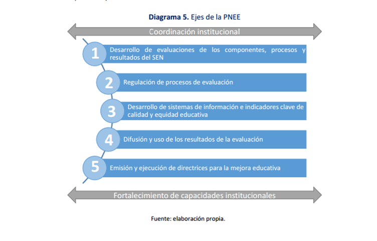 EVALUACIÓN EDUCATIVA: Organización del Programa Nacional de Extensión ...
