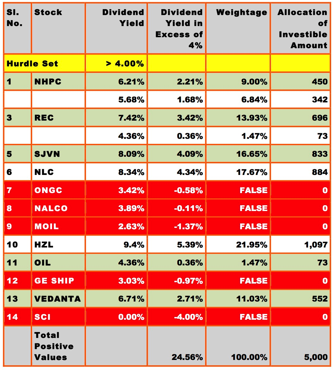 Wealth Vidya - Learn Wealth Creation through Value Investing: 04/15/18