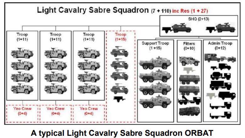 UK Armed Forces Commentary: Theory and practice of the Medium Weight Force