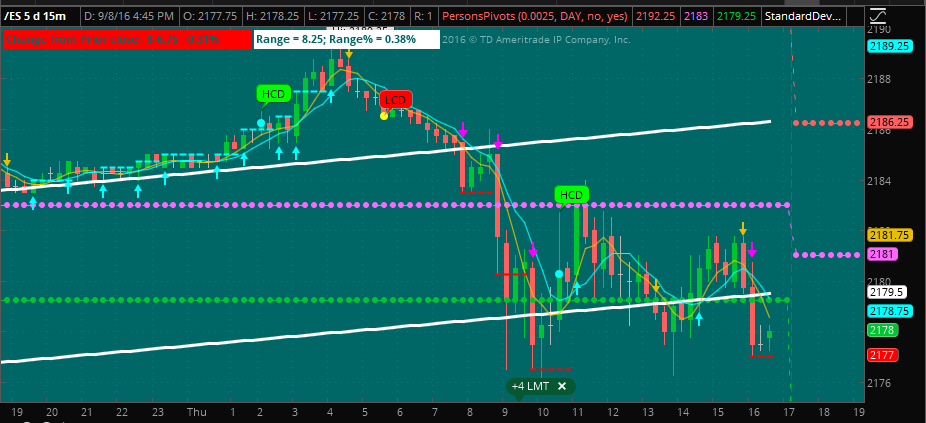 Trading Range Label - Trader Journal - Options, Equities, and Futures